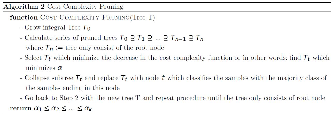 Tree Learner – Data-Enthusiast.eu